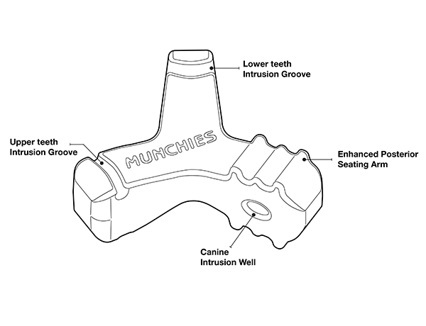Munchies® EPS - 2 Pack – Invisalign Store AU